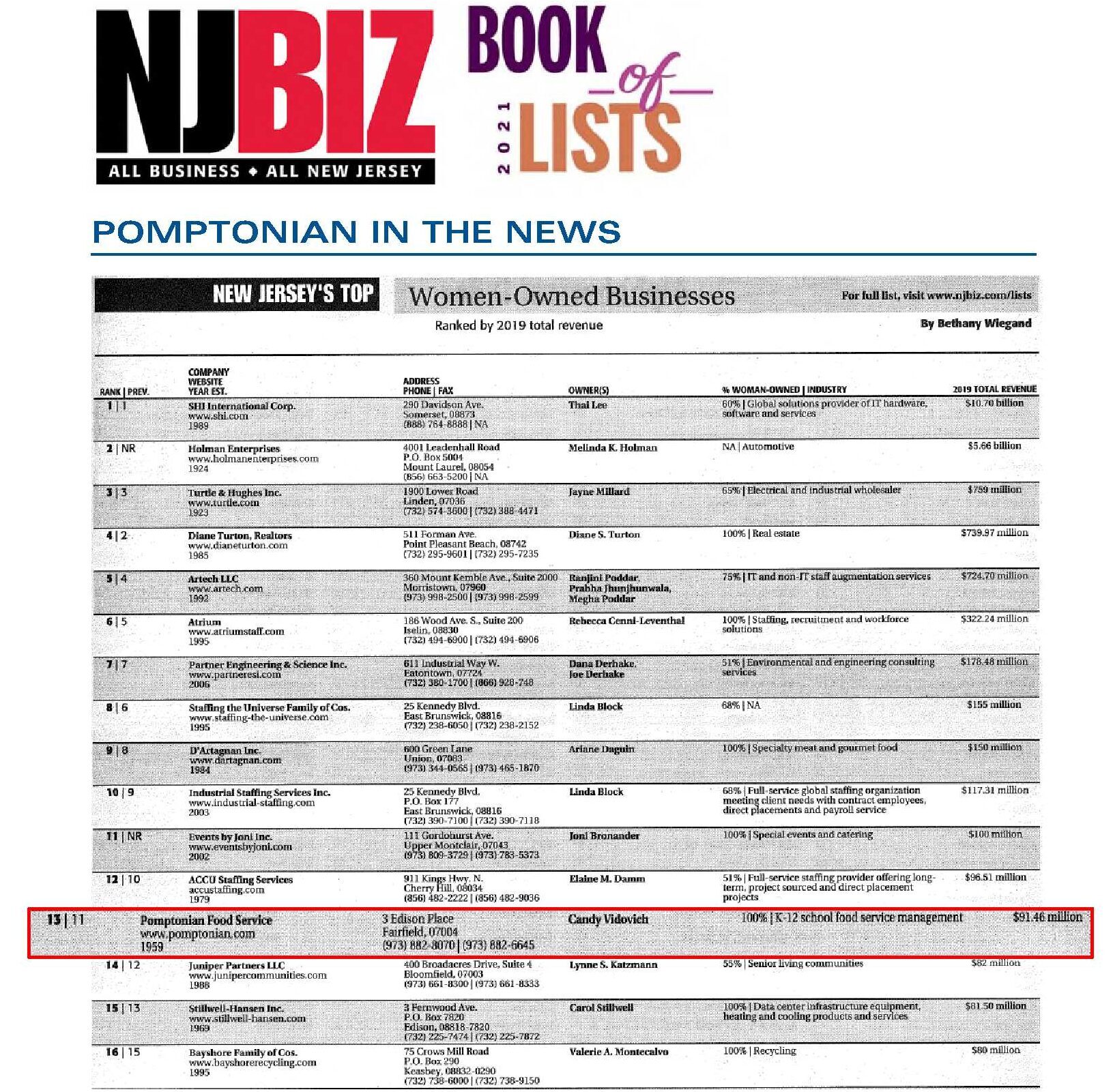 14_NJBIZ_TopWomen-OwnedBusinesses_2021BookOfLists – Pomptonian Food Service